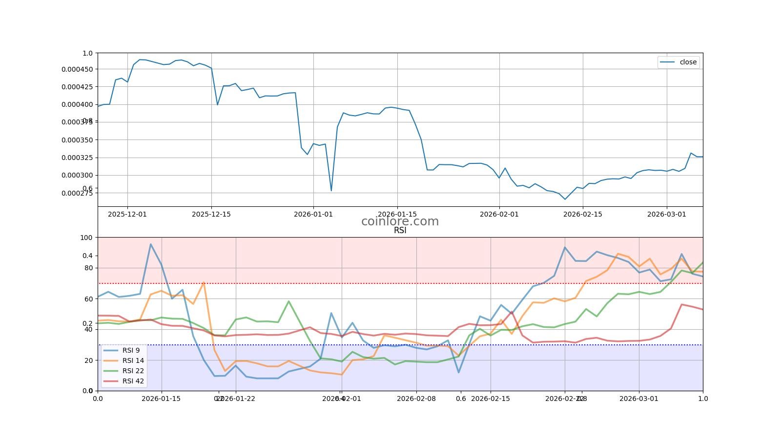 Kanagawa Nami RSI indicator