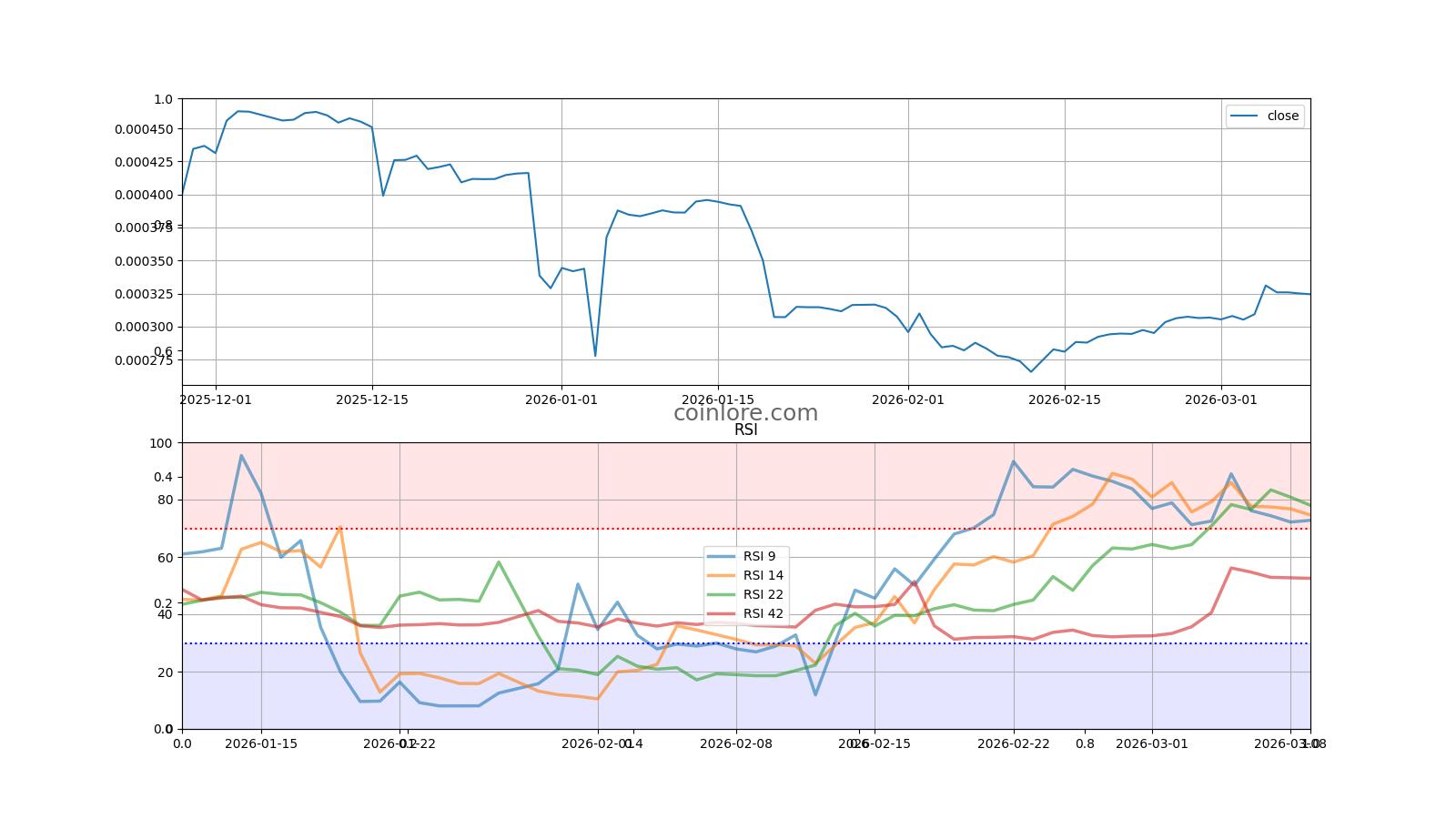 Kanagawa Nami RSI indicator