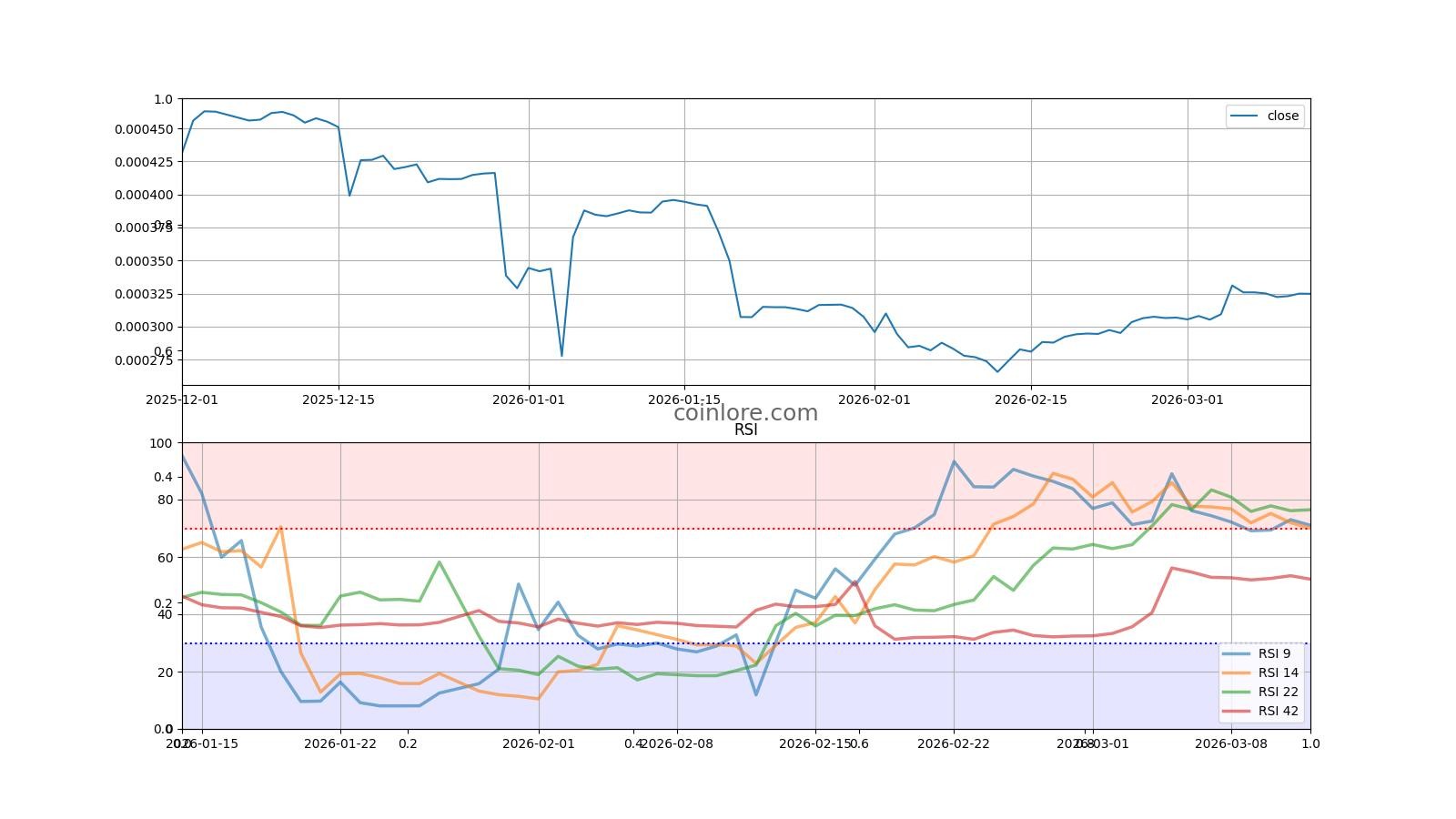 Kanagawa Nami RSI indicator