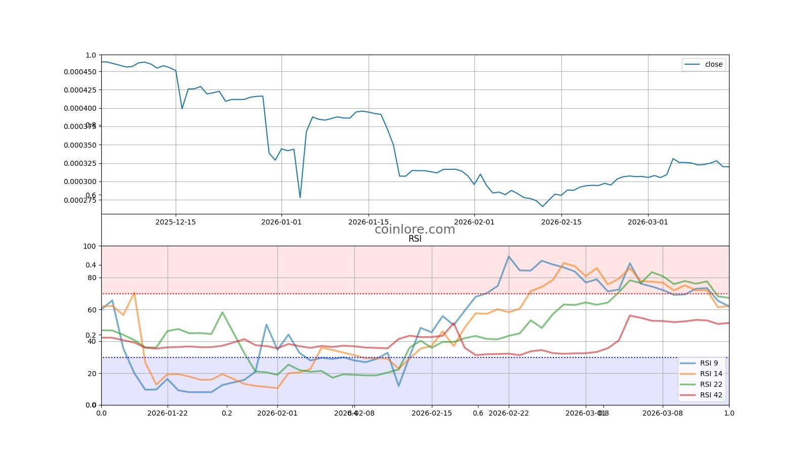 Kanagawa Nami RSI indicator