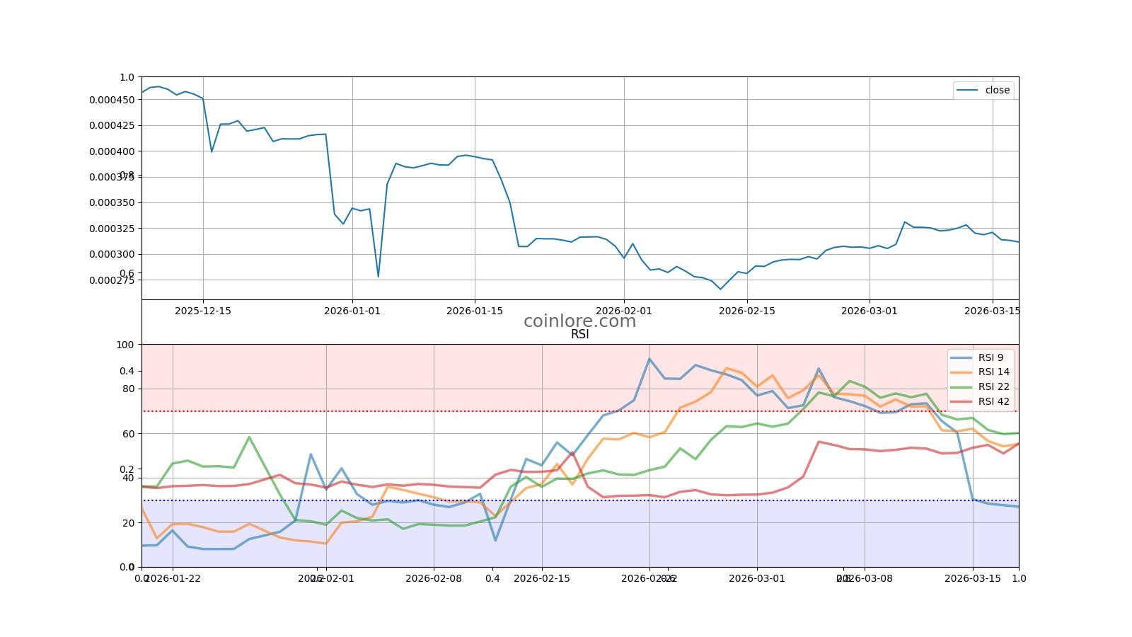 Kanagawa Nami RSI indicator