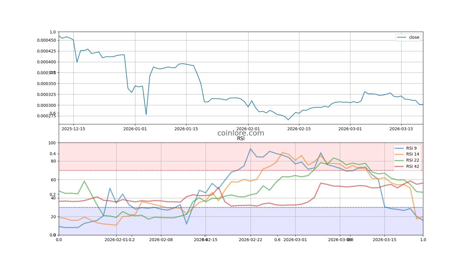 Kanagawa Nami RSI indicator