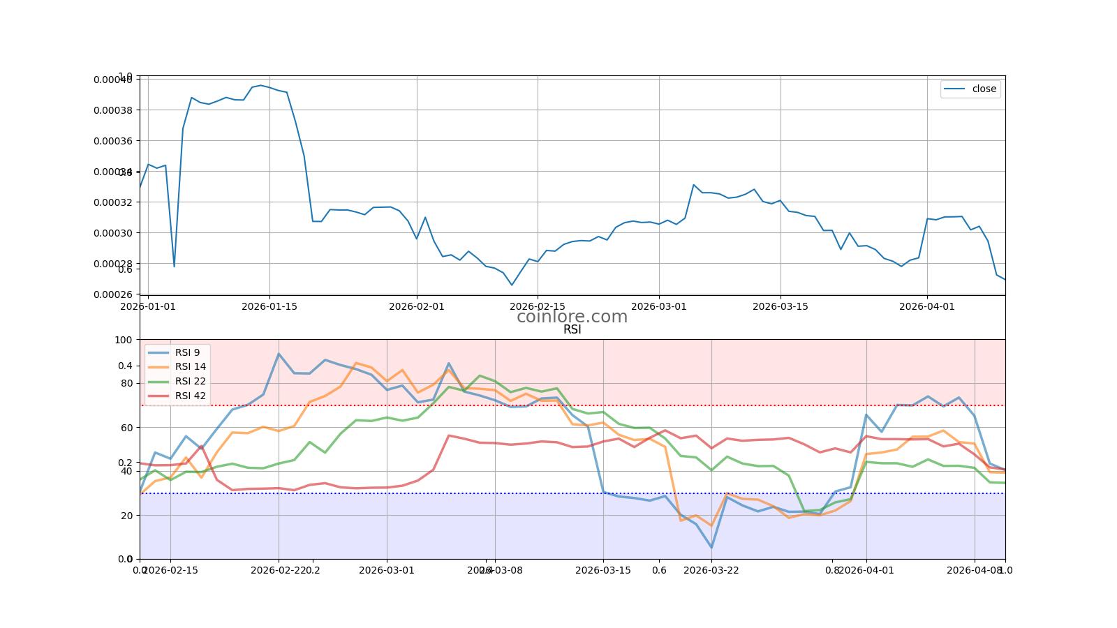 Kanagawa Nami RSI indicator