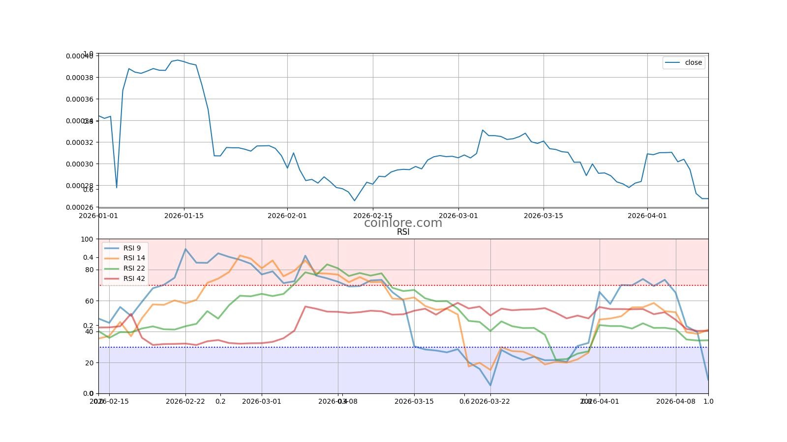 Kanagawa Nami RSI indicator
