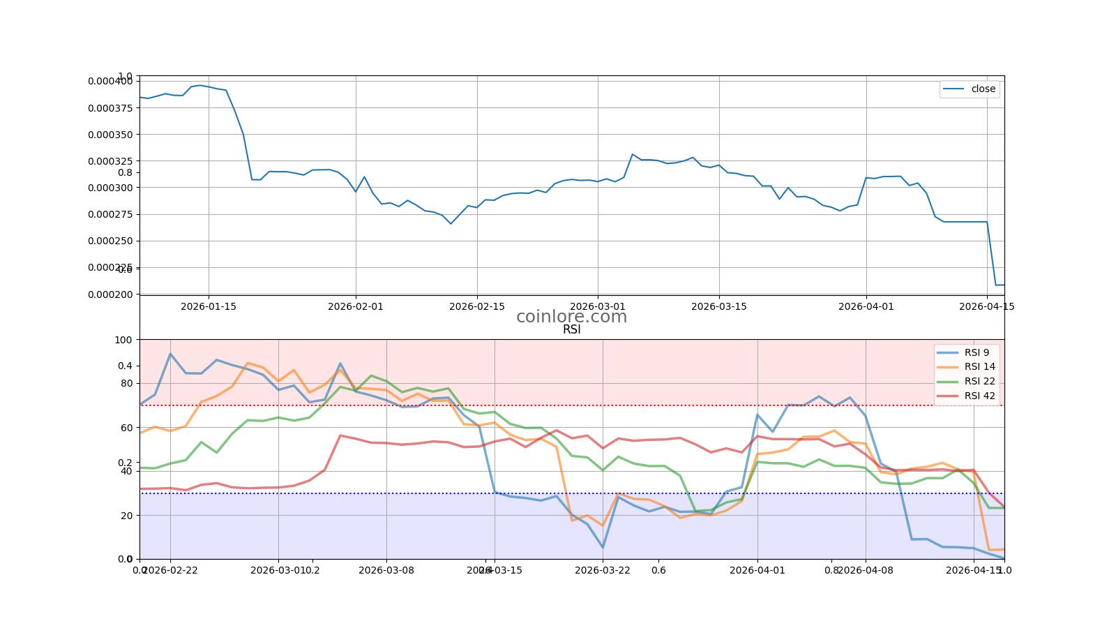 Kanagawa Nami RSI indicator