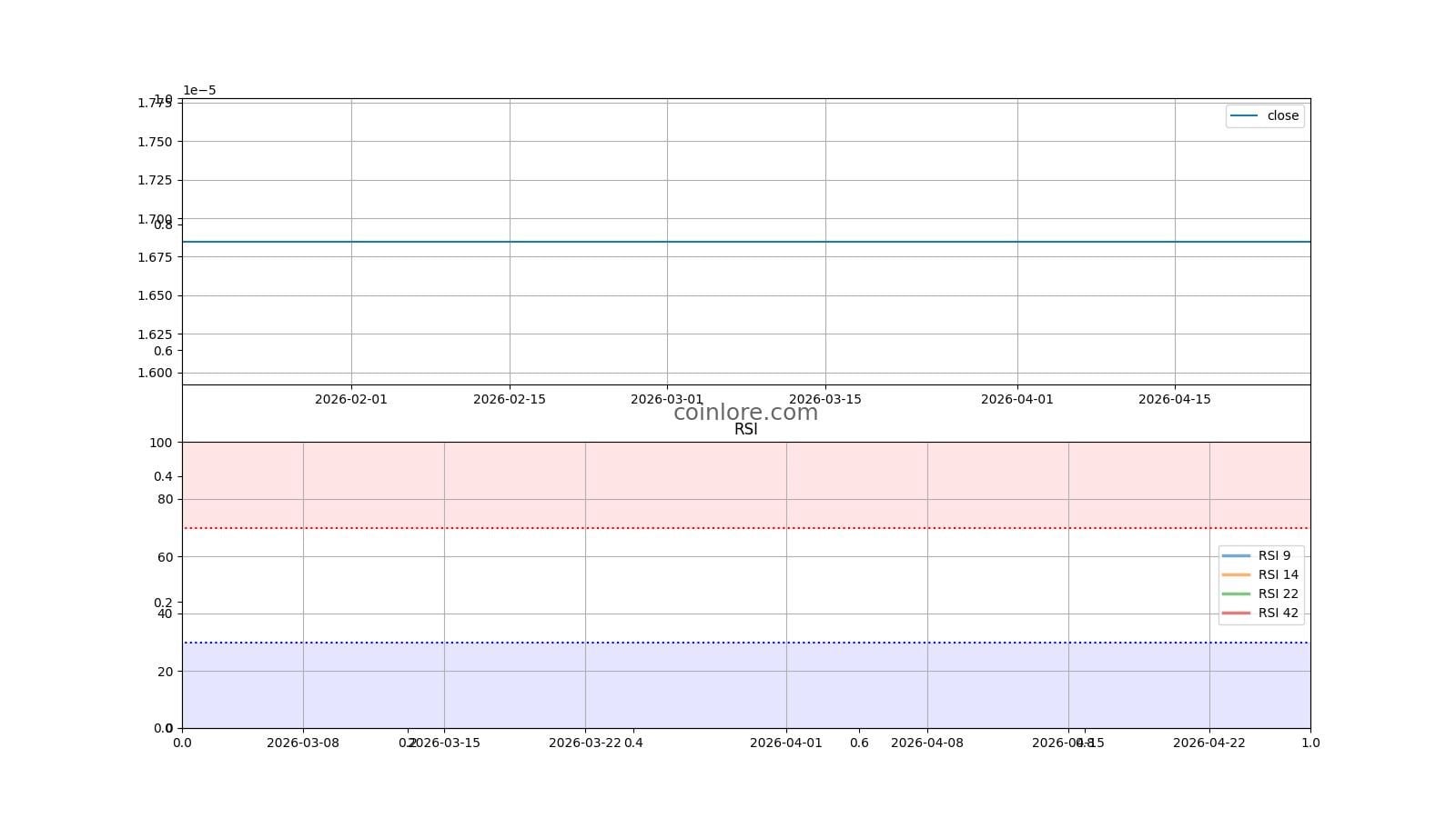 KANDO AI RSI indicator