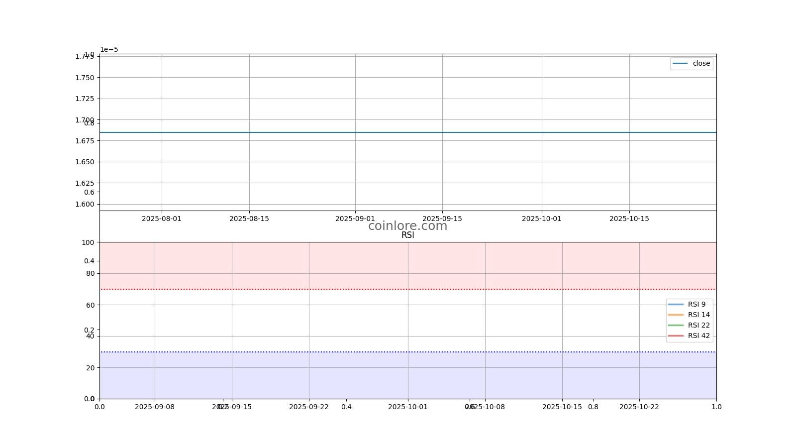 KANDO AI RSI indicator