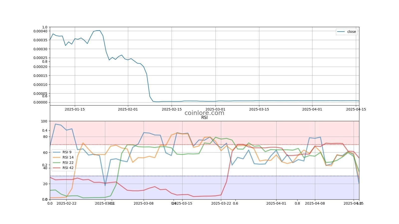 KANDO AI RSI indicator