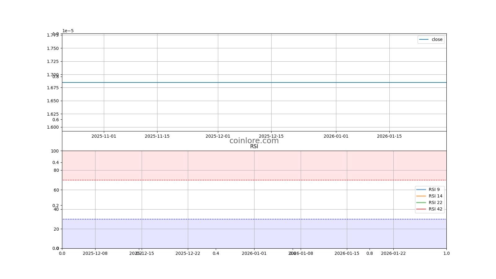 KANDO AI RSI indicator
