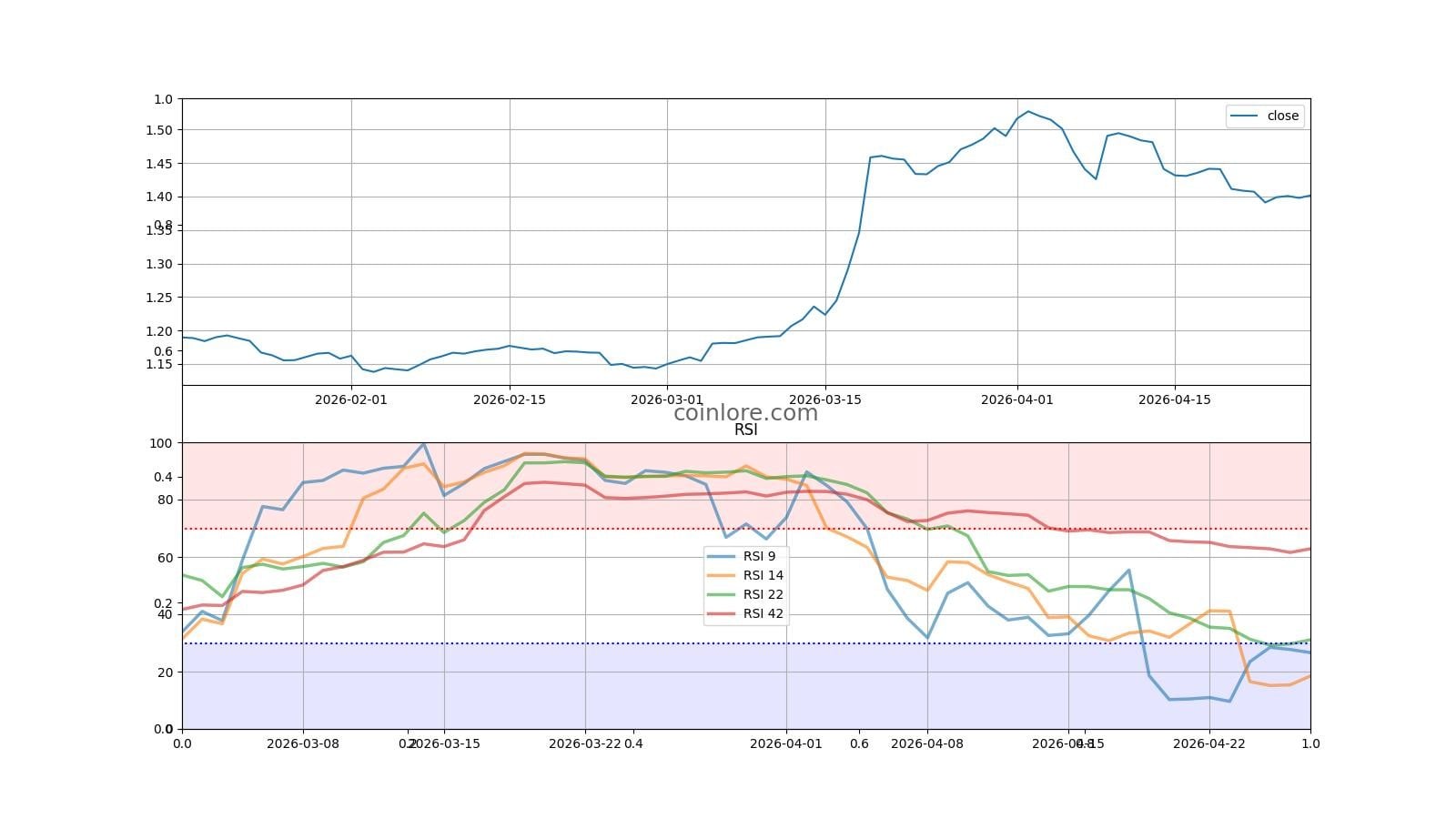 Kanga Exchange RSI indicator