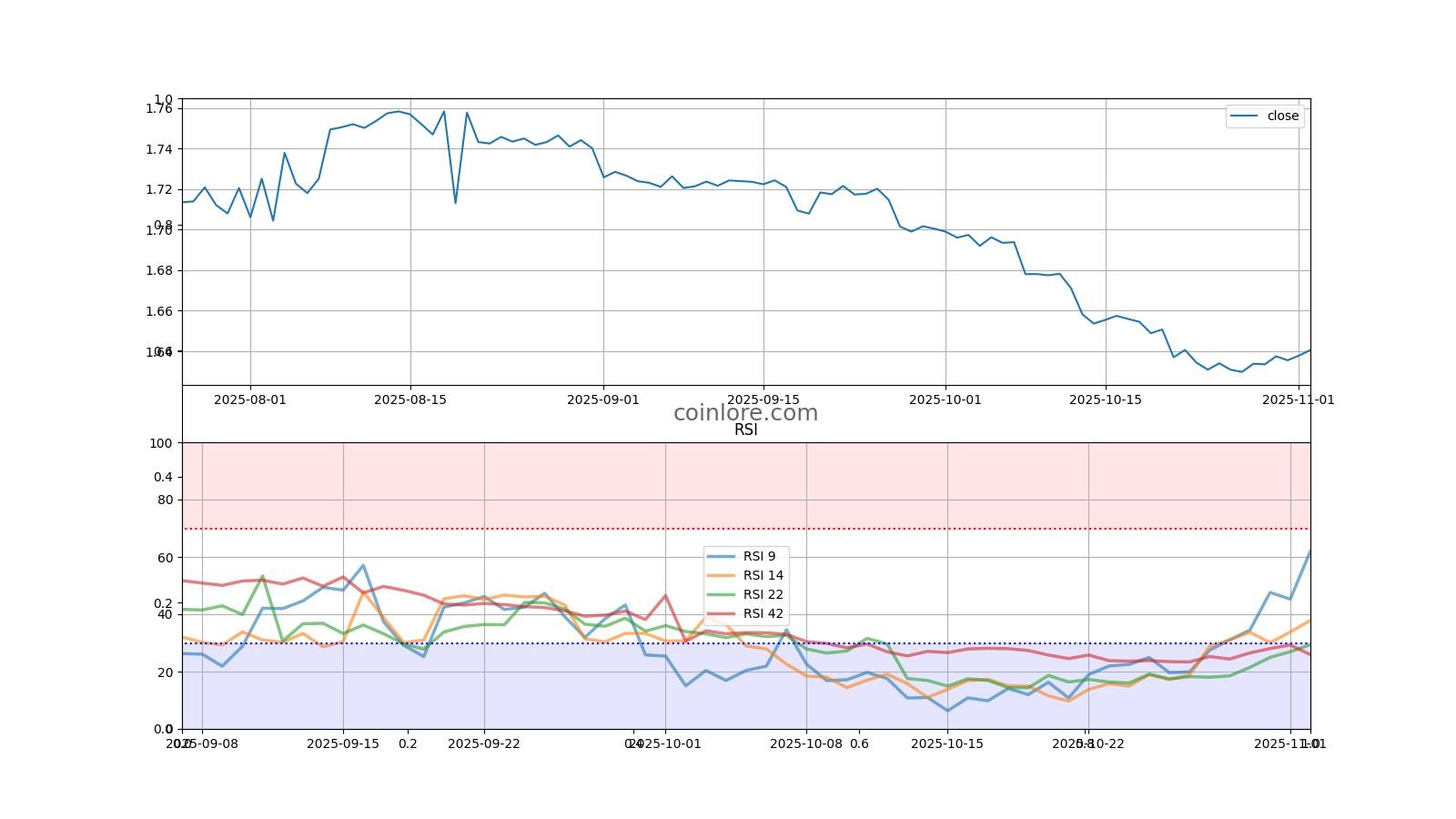 Kanga Exchange RSI indicator