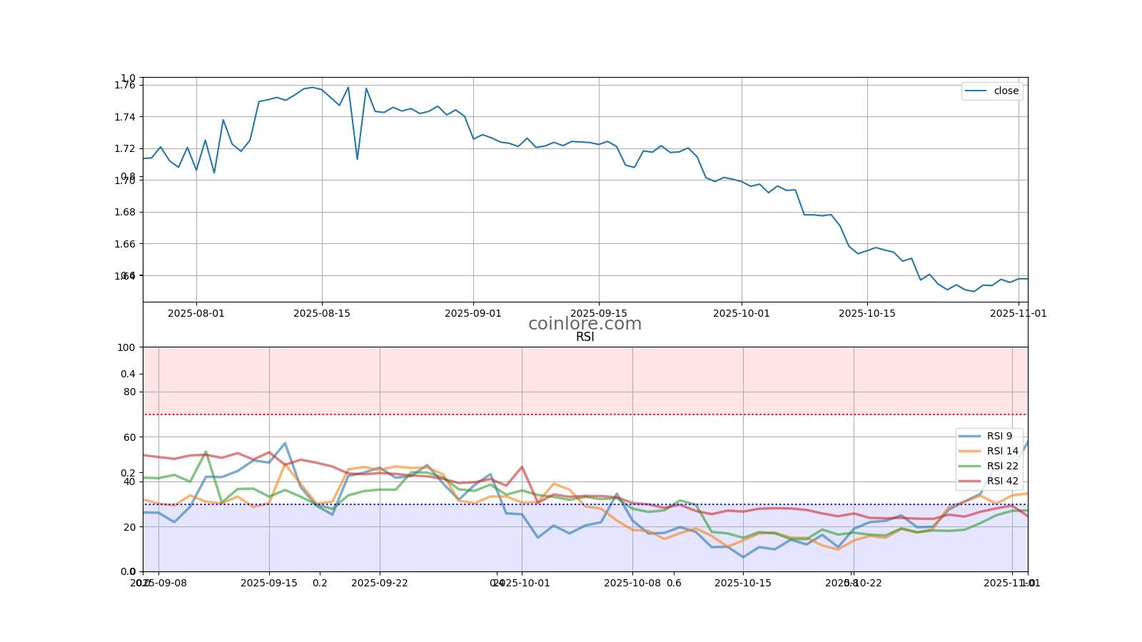 Kanga Exchange RSI indicator