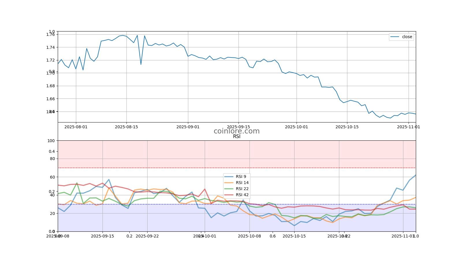 Kanga Exchange RSI indicator