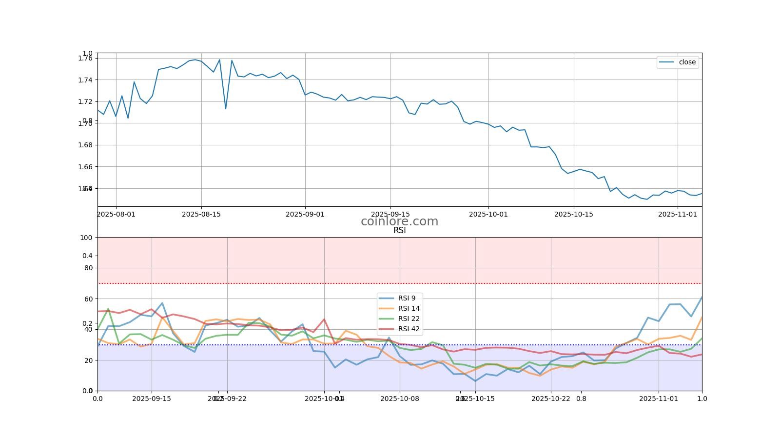 Kanga Exchange RSI indicator