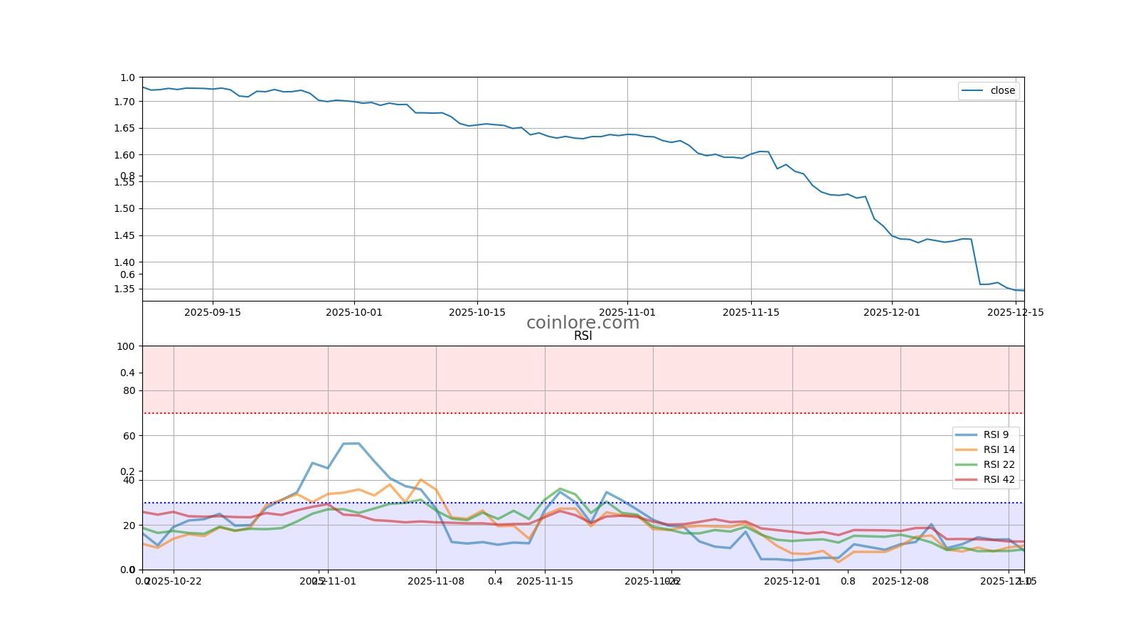 Kanga Exchange RSI indicator