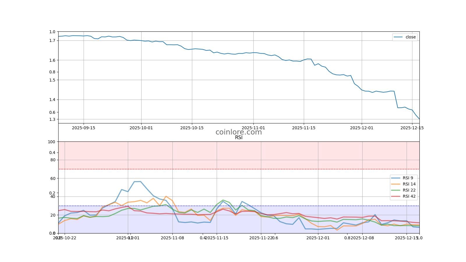 Kanga Exchange RSI indicator