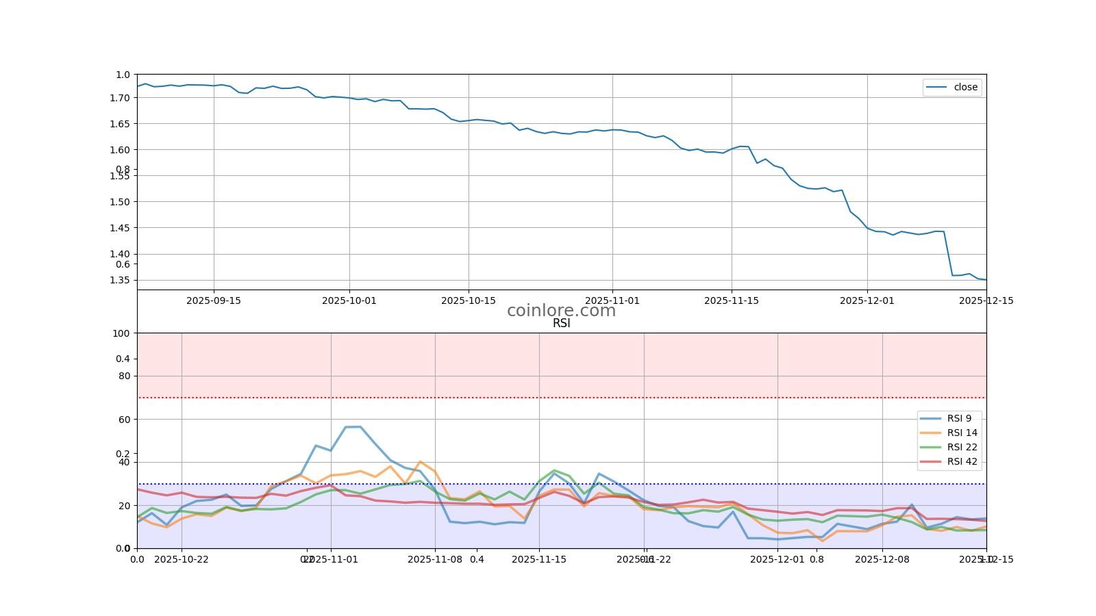 Kanga Exchange RSI indicator