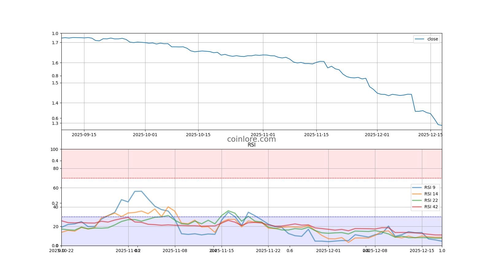 Kanga Exchange RSI indicator