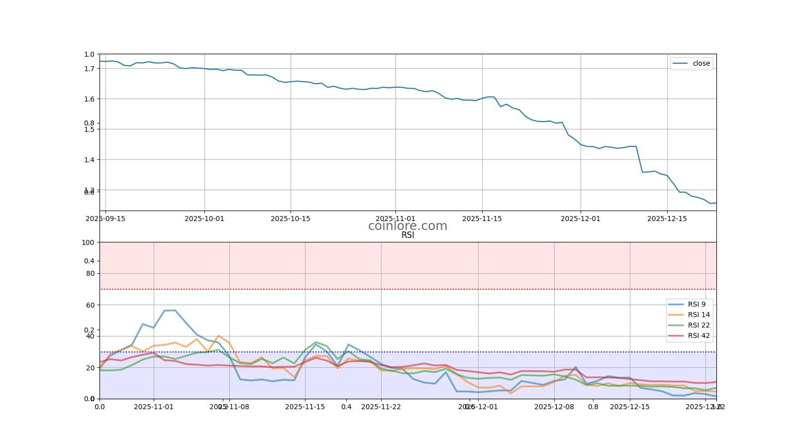 Kanga Exchange RSI indicator