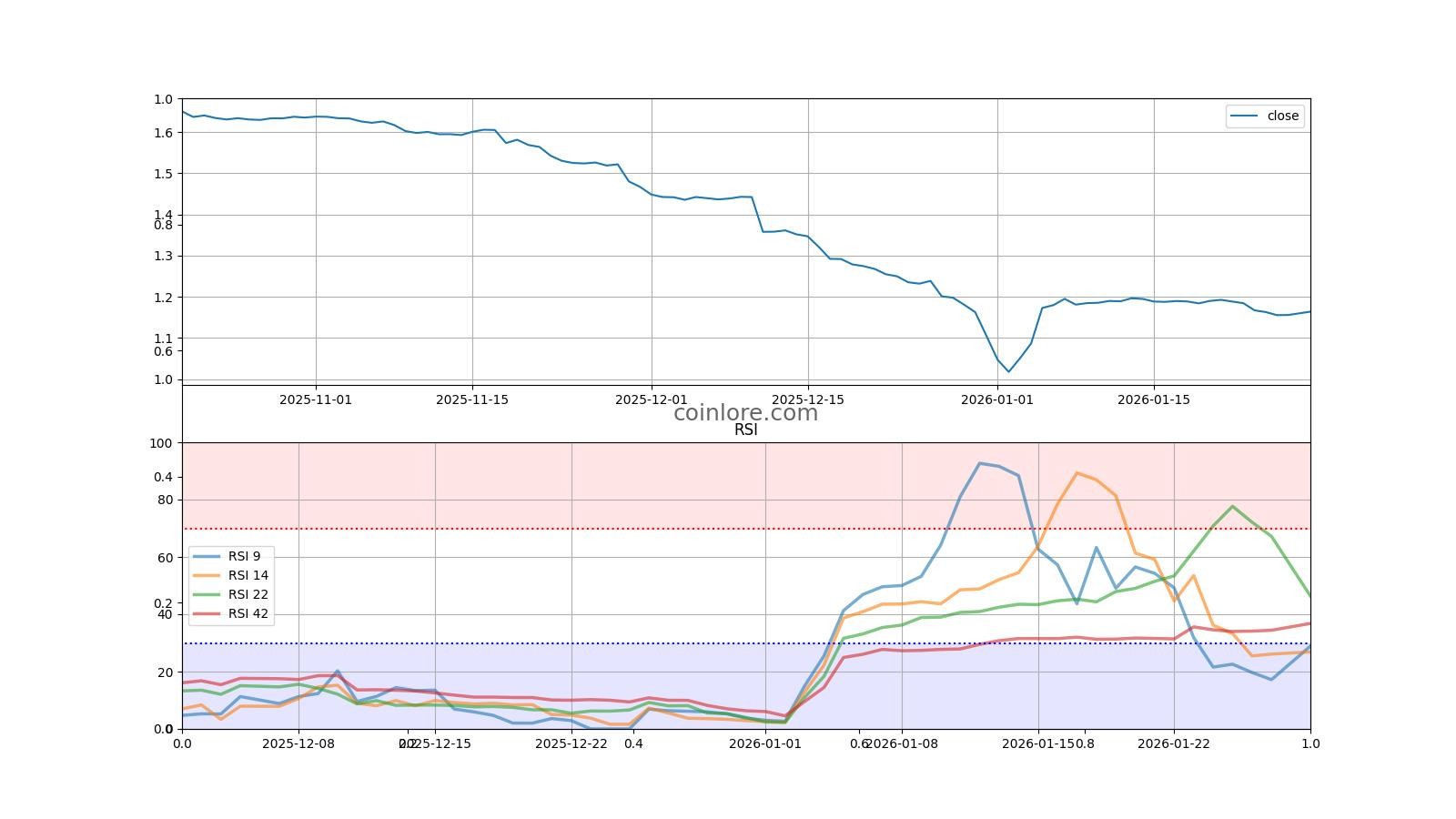 Kanga Exchange RSI indicator