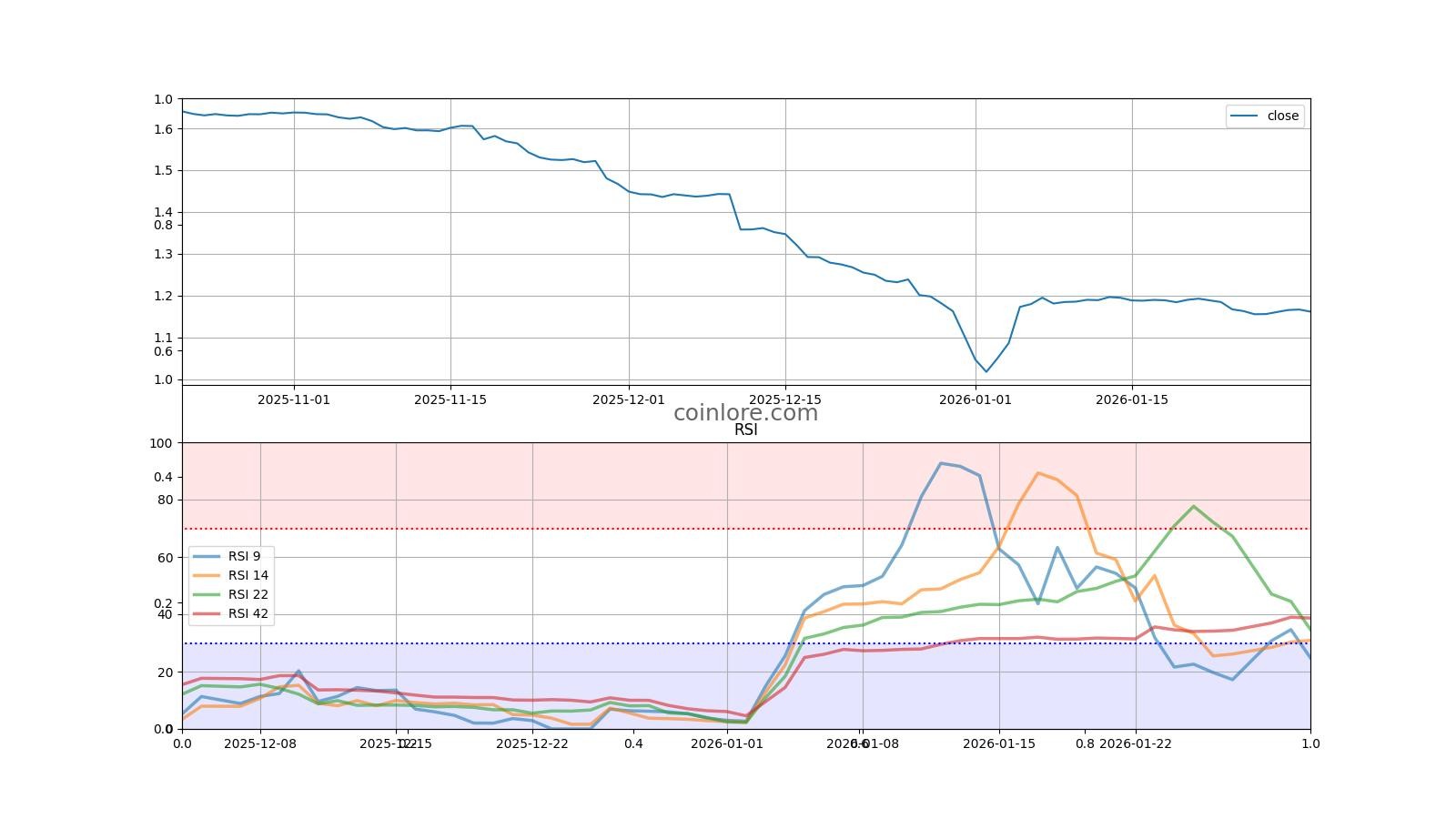 Kanga Exchange RSI indicator