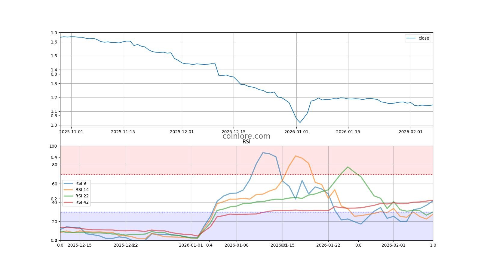 Kanga Exchange RSI indicator