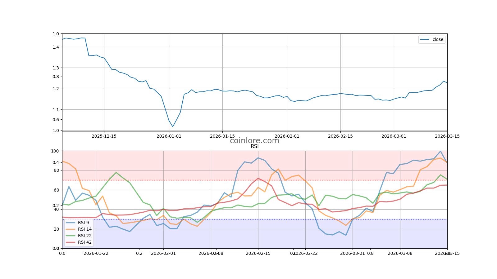 Kanga Exchange RSI indicator
