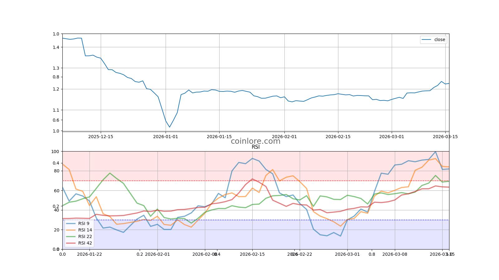 Kanga Exchange RSI indicator