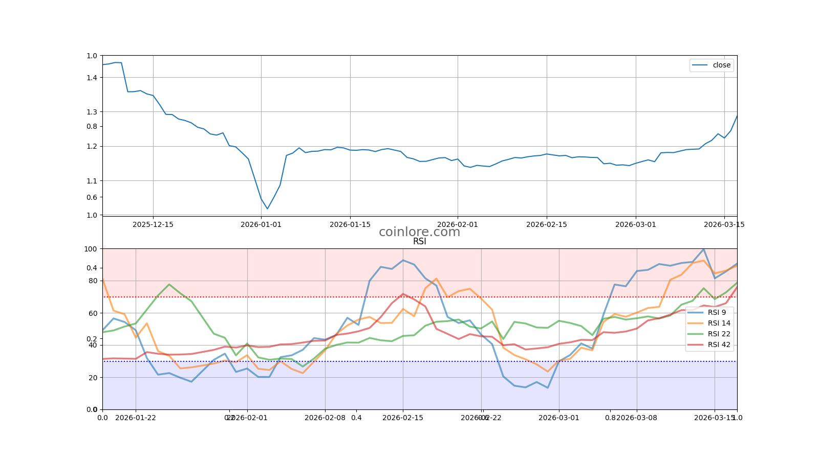 Kanga Exchange RSI indicator