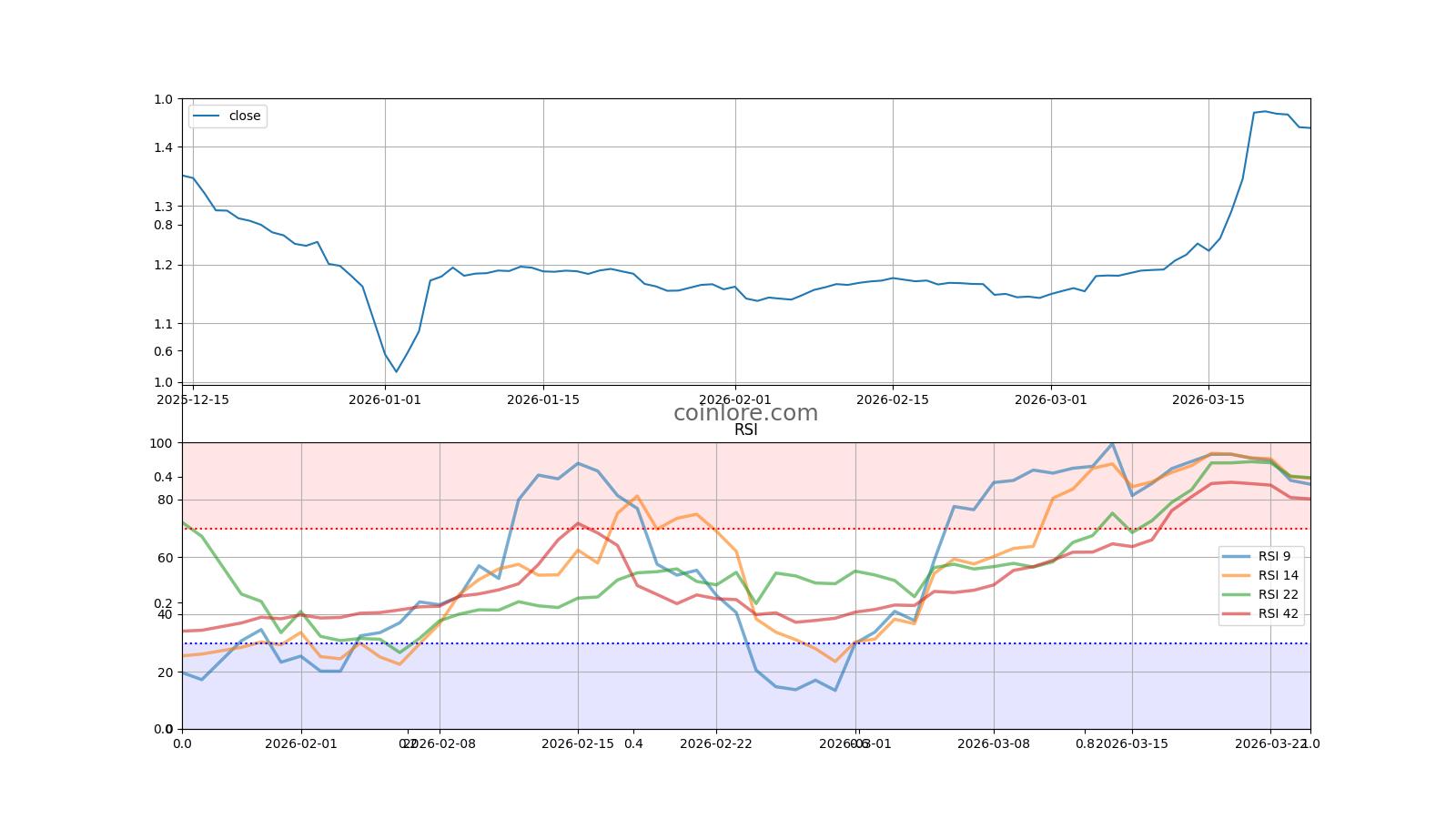 Kanga Exchange RSI indicator