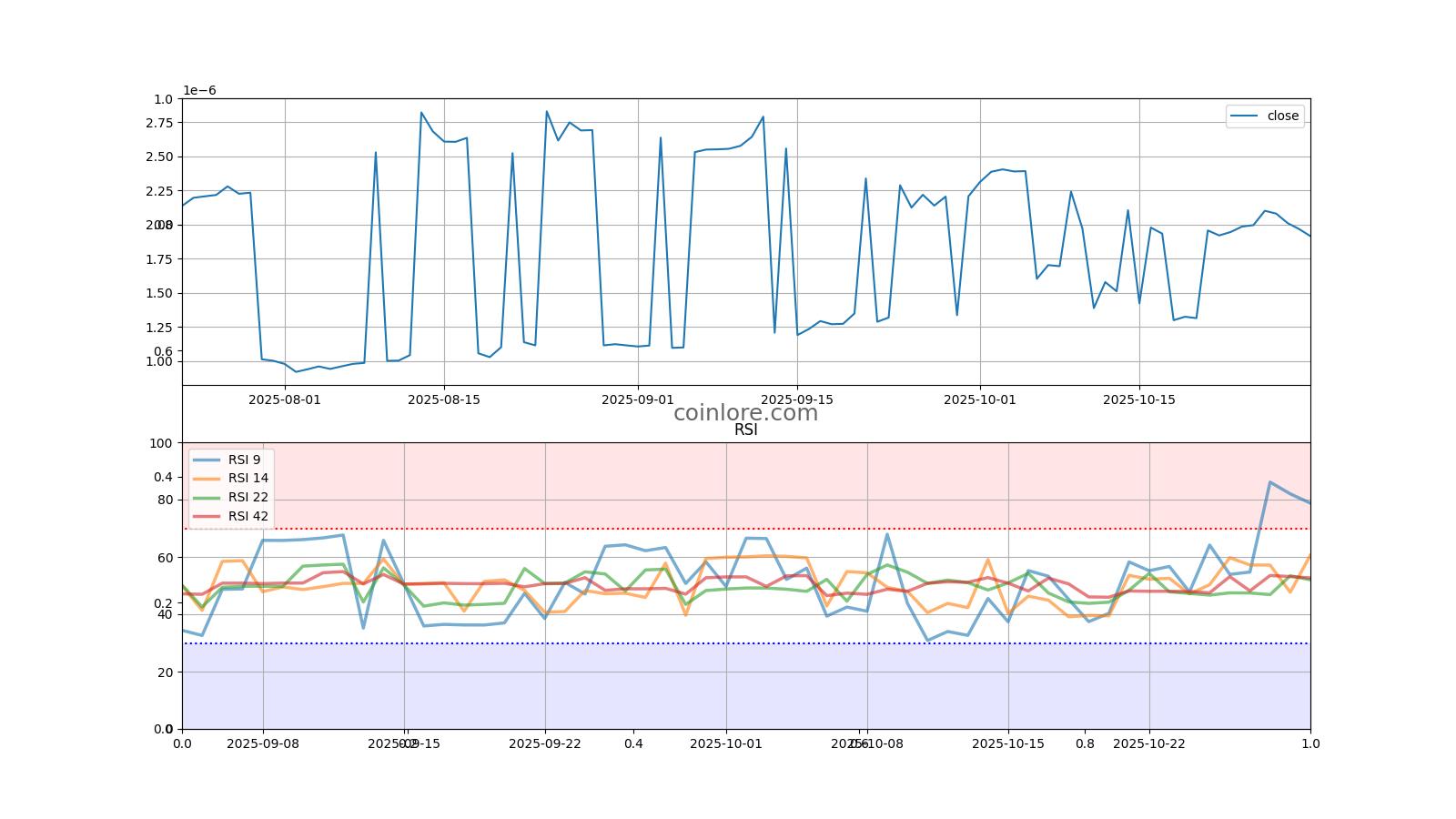 Kangal RSI indicator