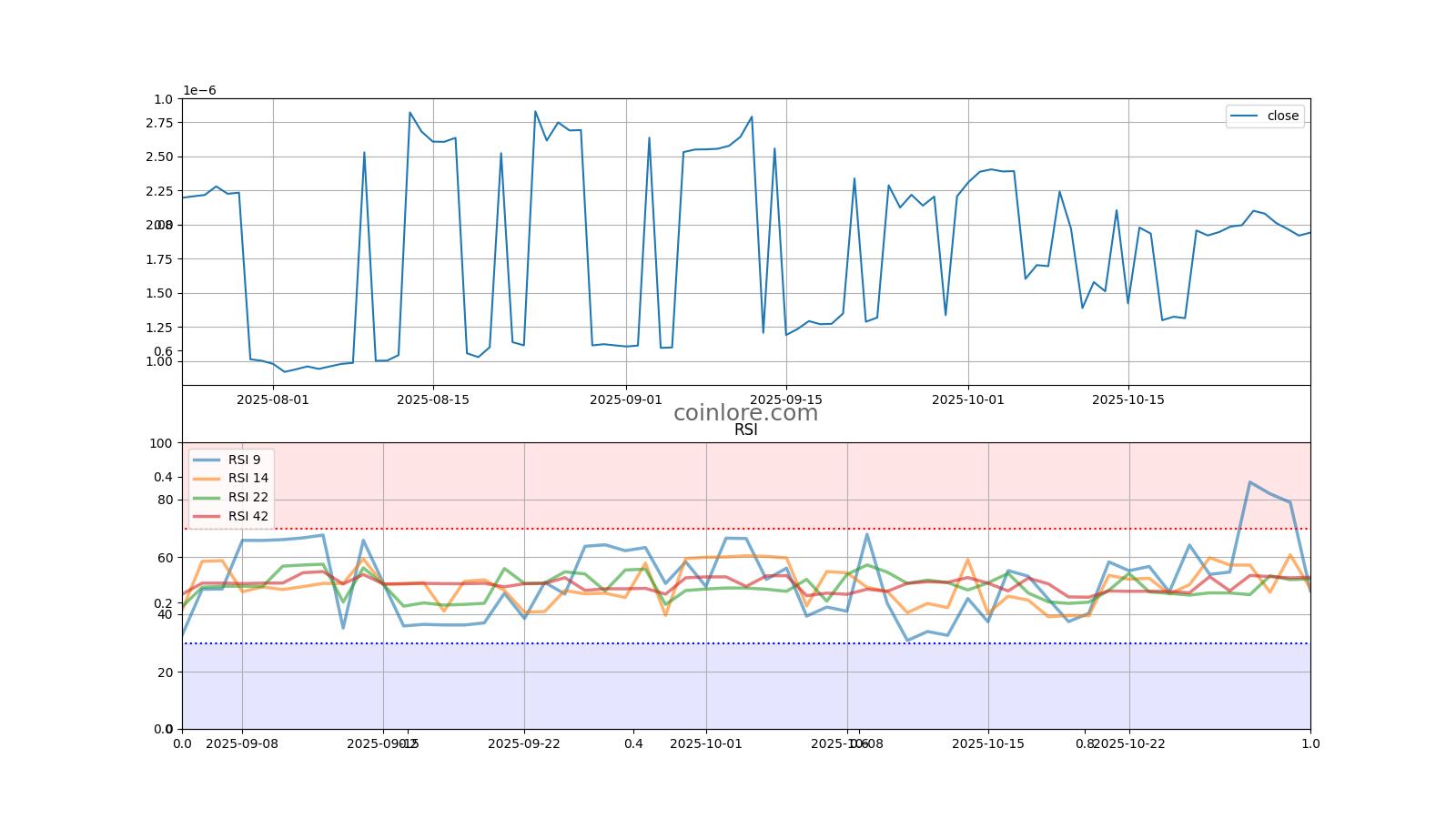 Kangal RSI indicator