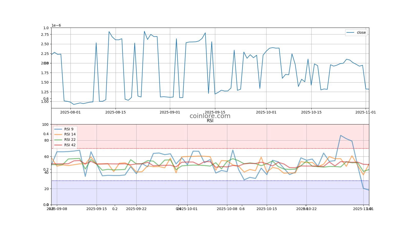 Kangal RSI indicator