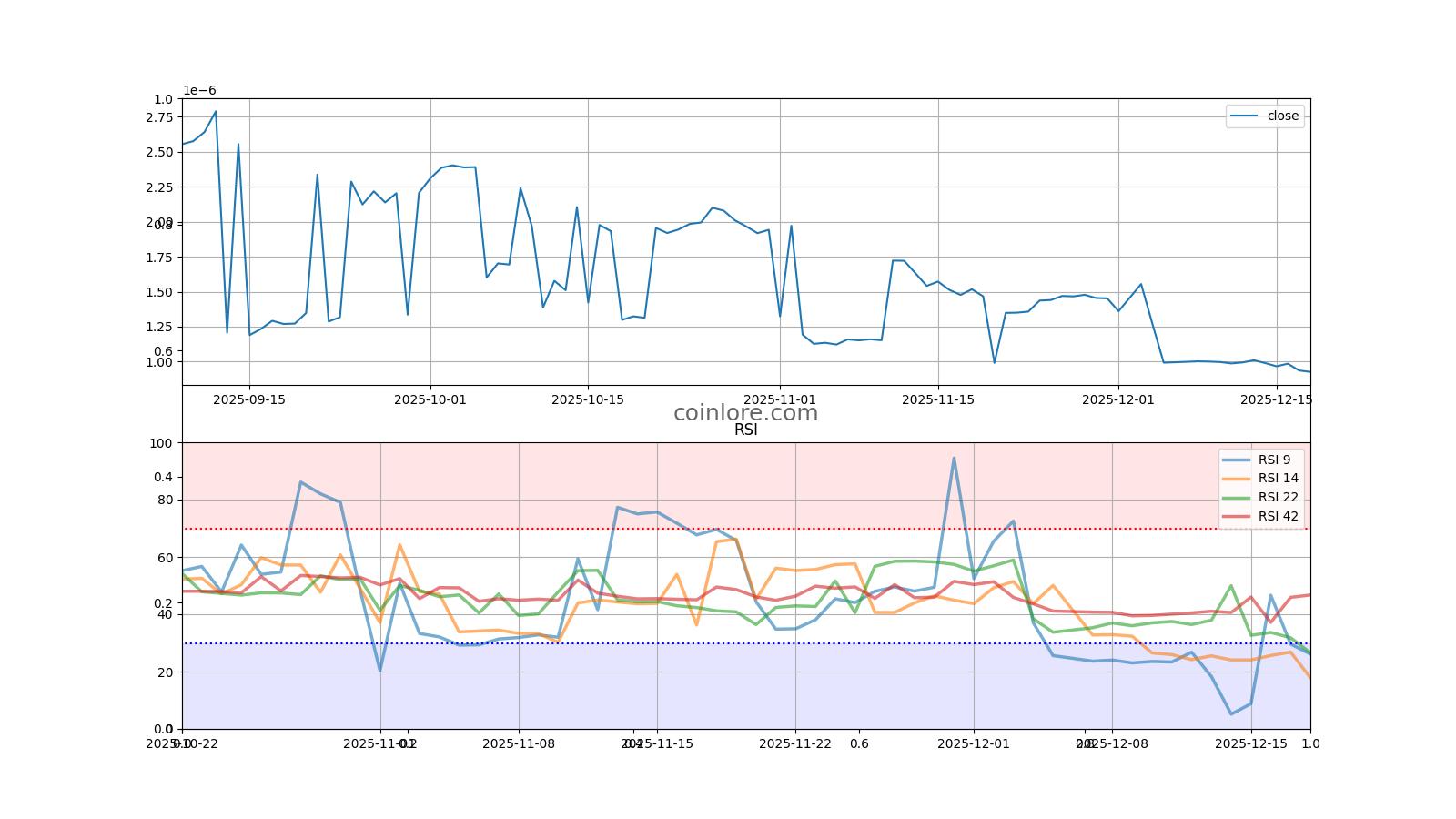 Kangal RSI indicator
