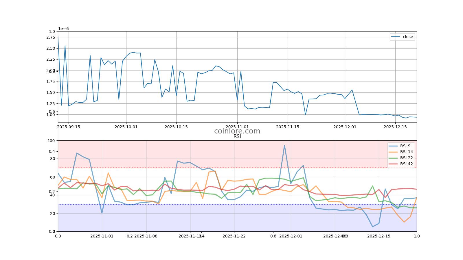 Kangal RSI indicator