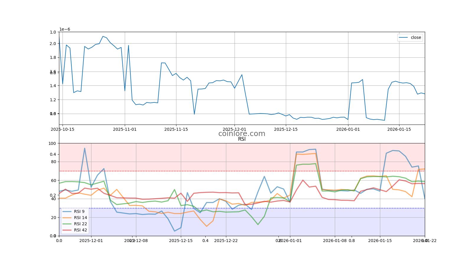 Kangal RSI indicator