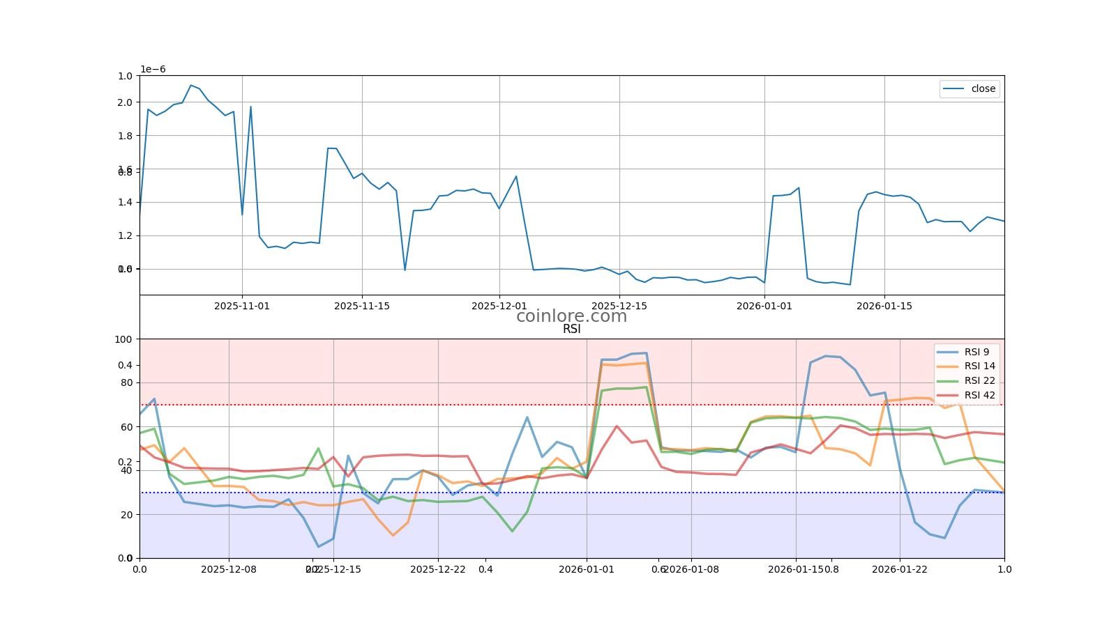 Kangal RSI indicator