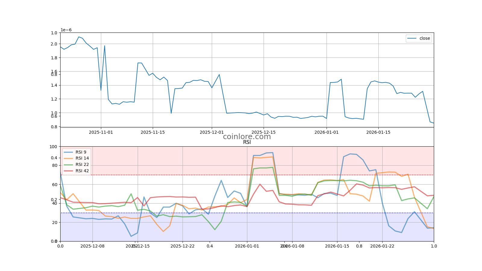Kangal RSI indicator
