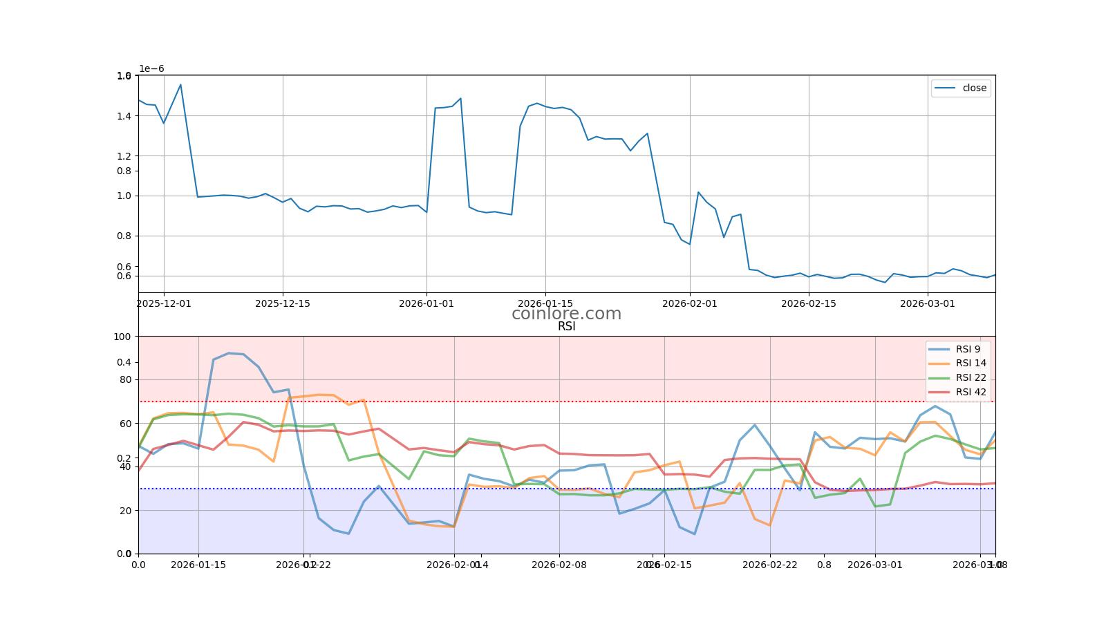 Kangal RSI indicator