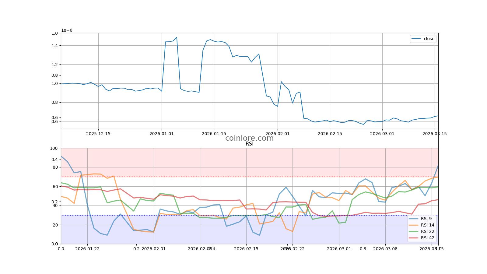 Kangal RSI indicator