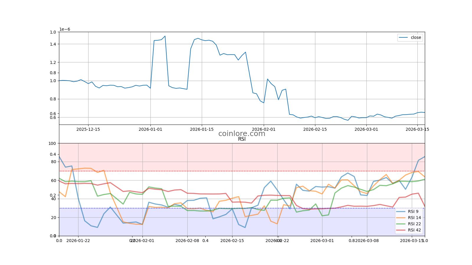 Kangal RSI indicator