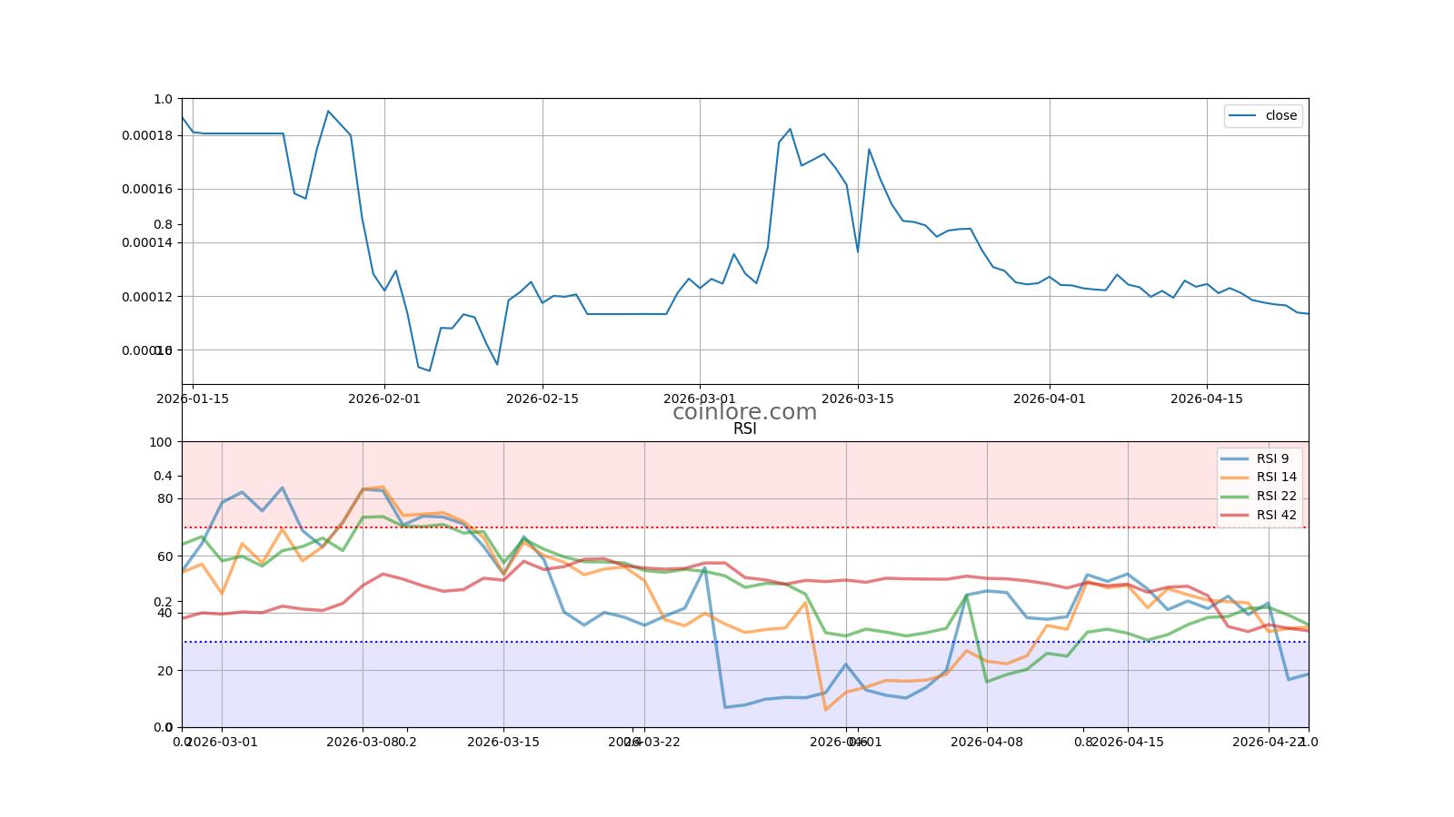 Kangamoon RSI indicator