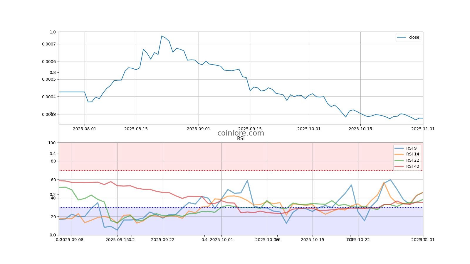 Kangamoon RSI indicator