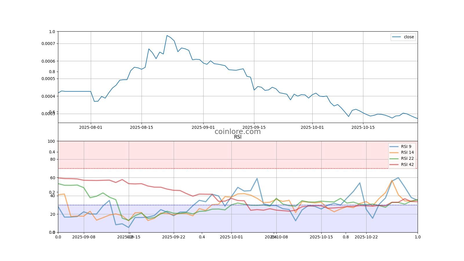 Kangamoon RSI indicator