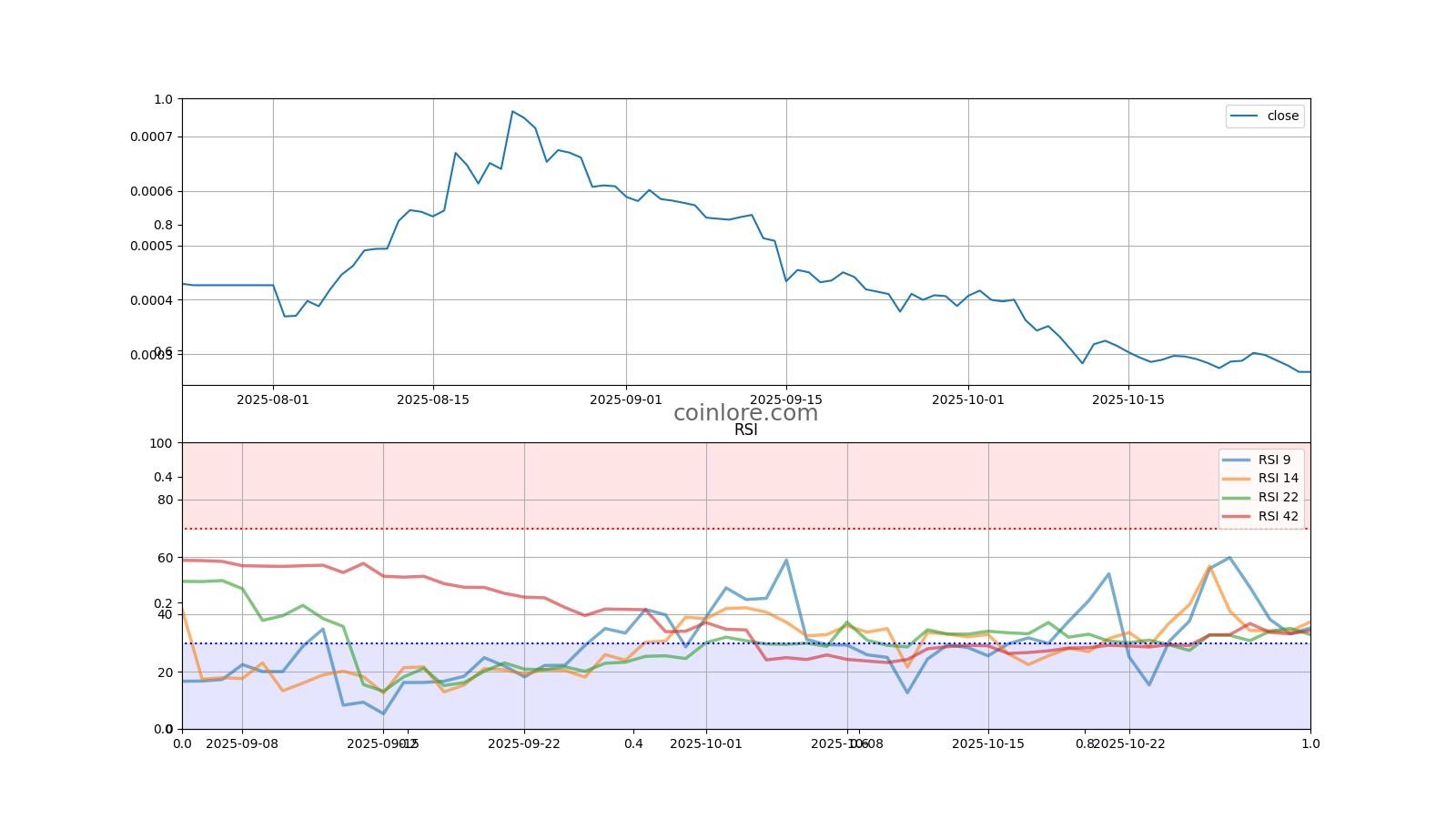 Kangamoon RSI indicator