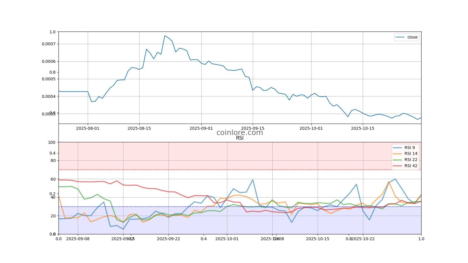 Kangamoon RSI indicator