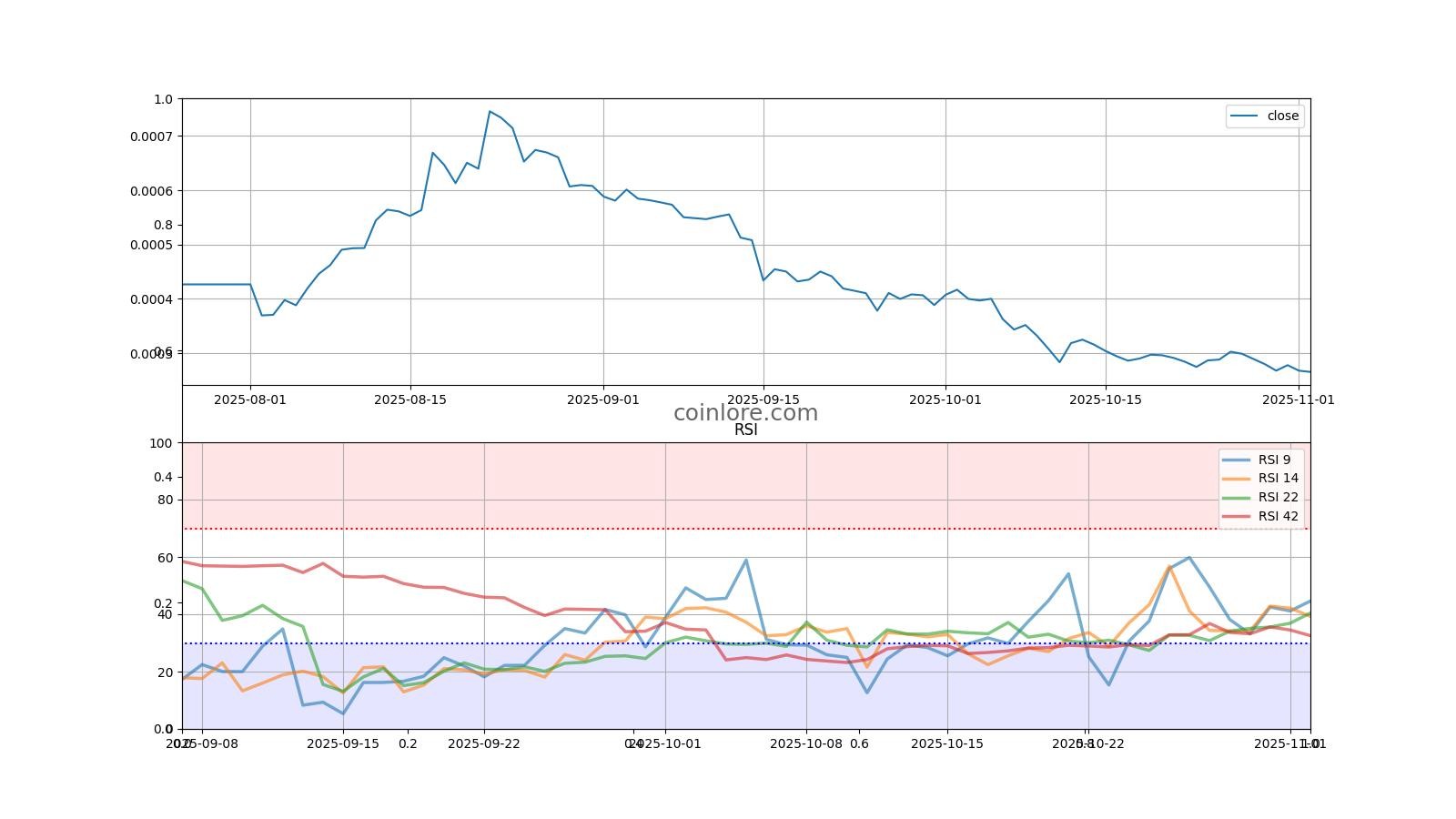 Kangamoon RSI indicator