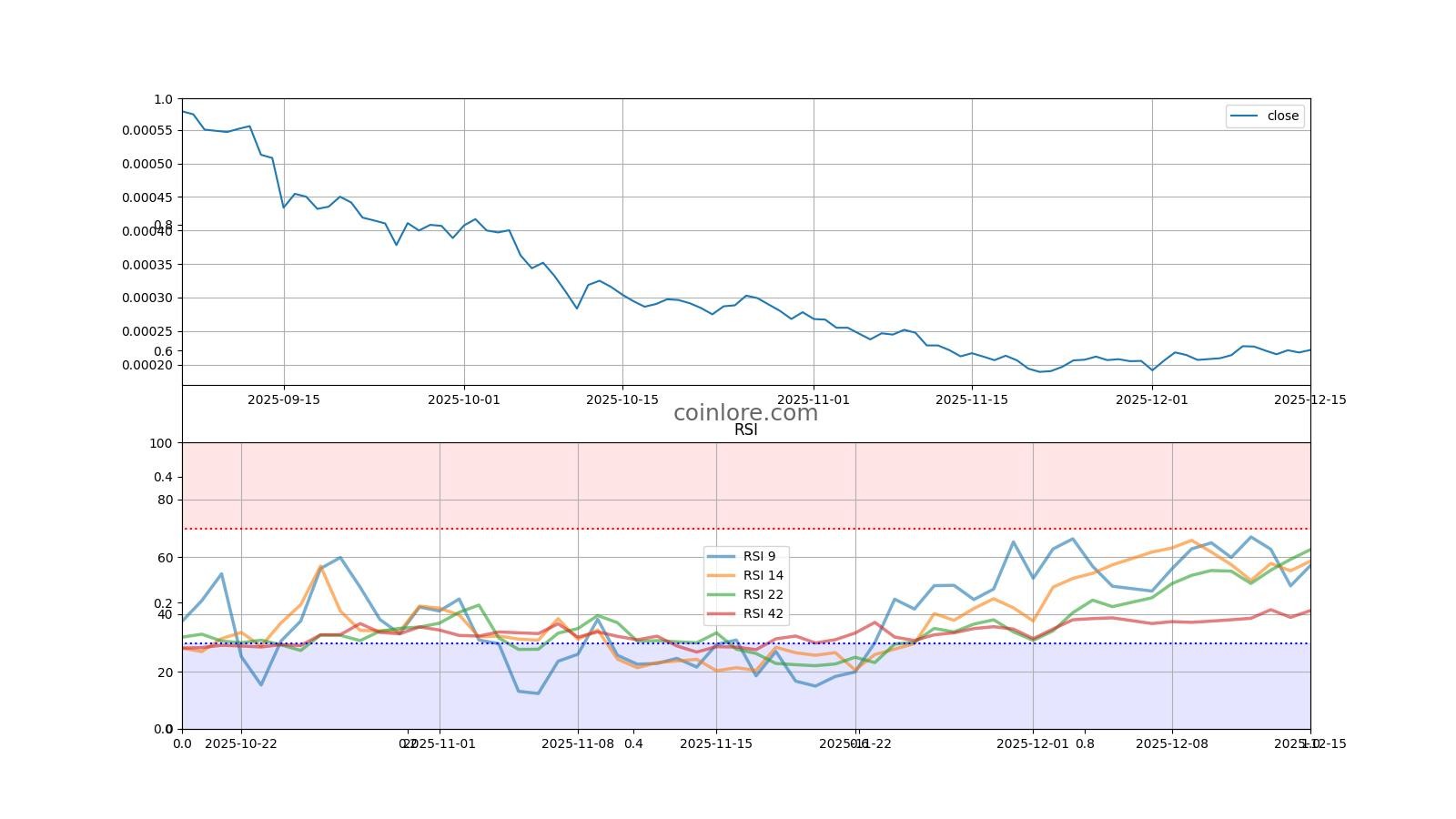 Kangamoon RSI indicator