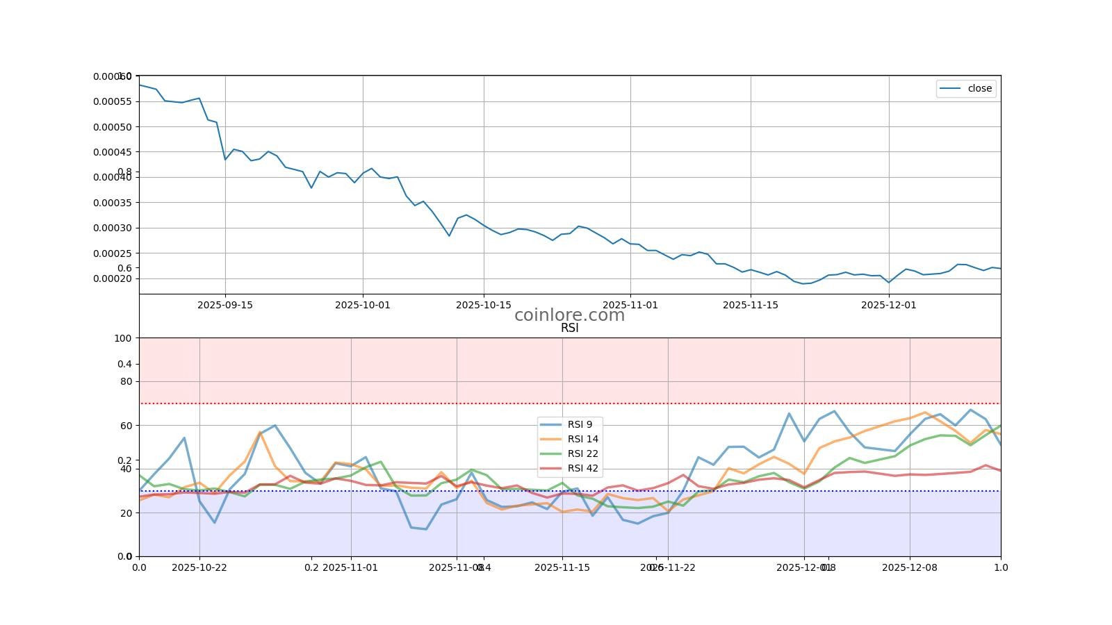 Kangamoon RSI indicator