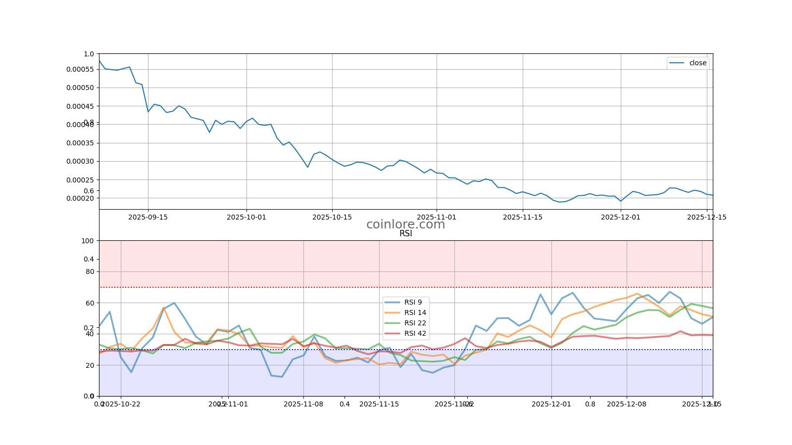 Kangamoon RSI indicator